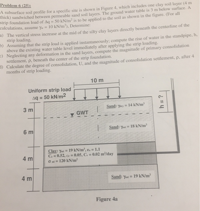 Solved A subsurface soil profile for a specific site is | Chegg.com