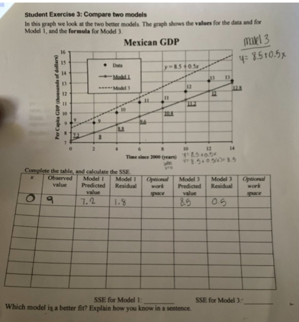 Solved Student Exercise 3: Compare two models In this graph | Chegg.com