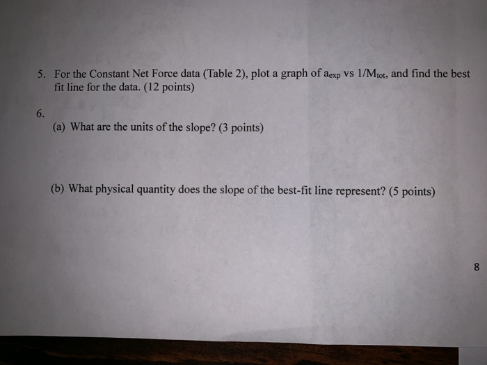 Solved Constant Net Force Table (10 points) mitm2 10 TO lae | Chegg.com