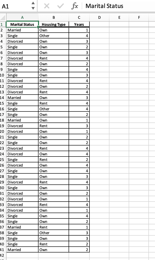 Solved Use a PivotTable to construct a cross-tabulation for | Chegg.com