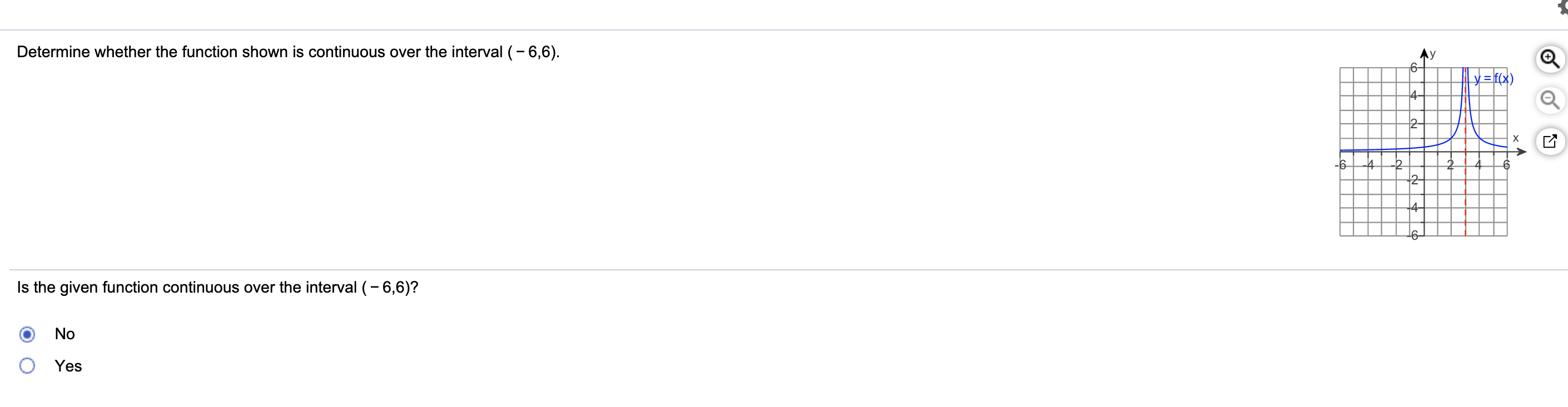 Solved Determine whether the function shown is continuous | Chegg.com