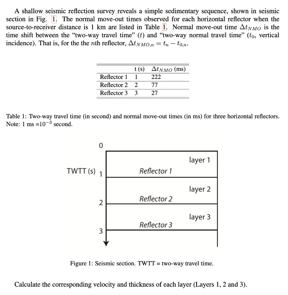 Solved A shallow seismic reflection survey reveals a simple | Chegg.com
