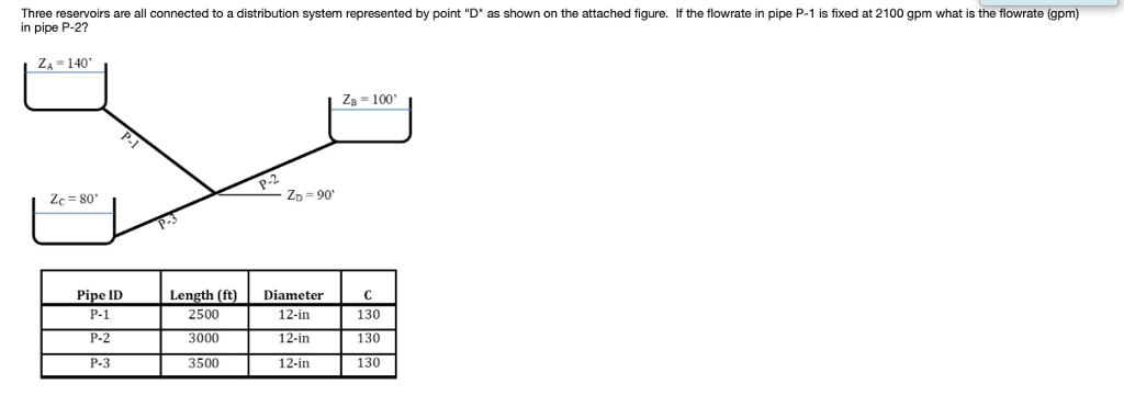 Solved Three reservoirs are all connected to a distribution | Chegg.com