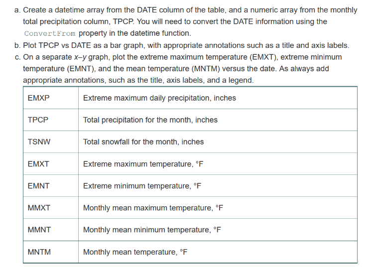 Solved Consider the data in the EXCEL spreadsheet called | Chegg.com