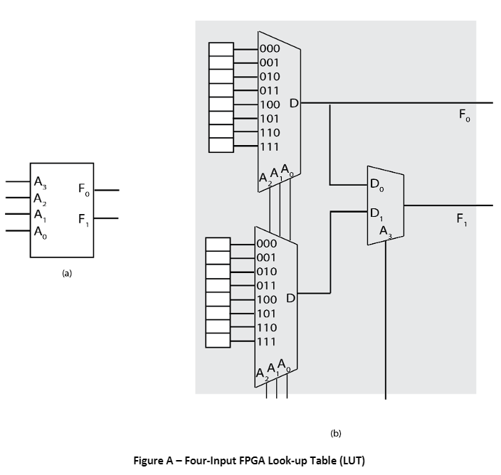2. Realize these functions below with the following | Chegg.com