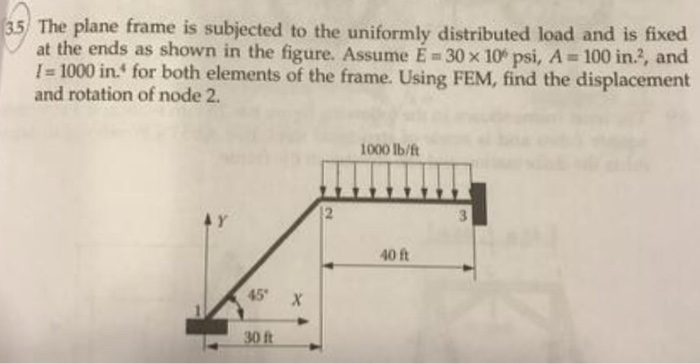 Solved The plane frame is subjected to the uniformly | Chegg.com