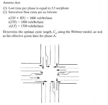 Solved The intersection shown below has three phases, as | Chegg.com