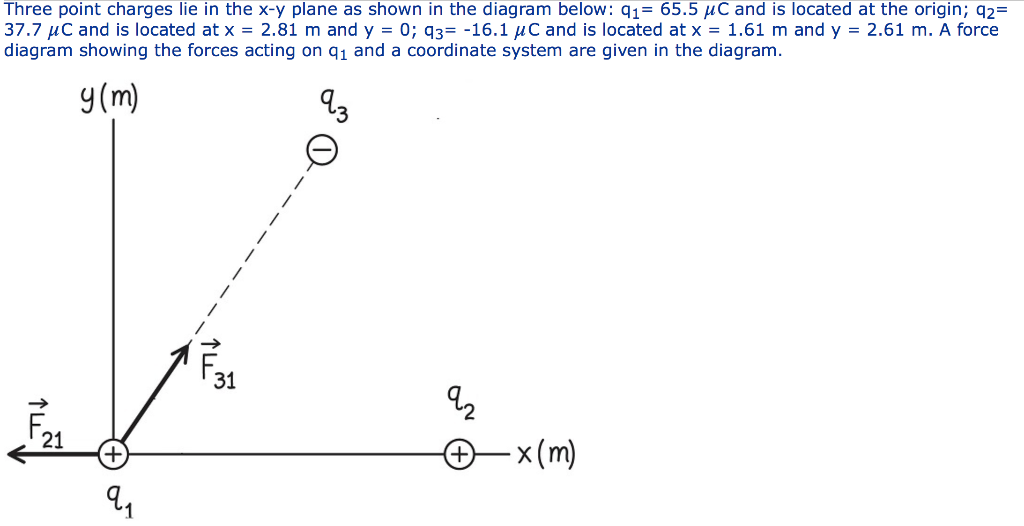 Solved Calculate The X Component Of The Net Electrostatic