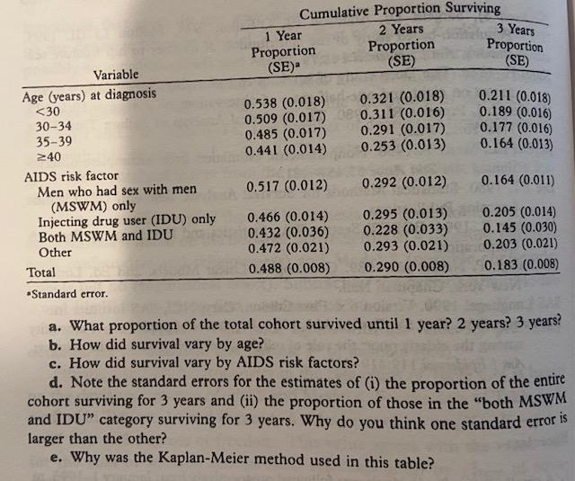 Solved Cumulative Proportion Surviving 1 Year Proportion | Chegg.com