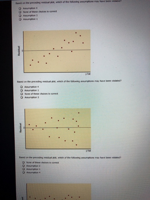 Solved 2. Model assumptions In a multiple regression model | Chegg.com