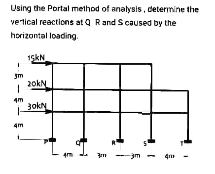 Solved Using the Portal method of analysis, determine the | Chegg.com