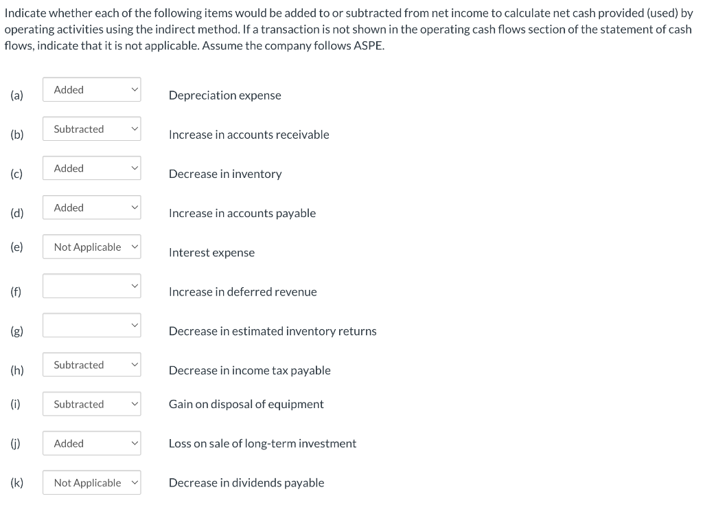 Solved Indicate whether each of the following items would be | Chegg.com