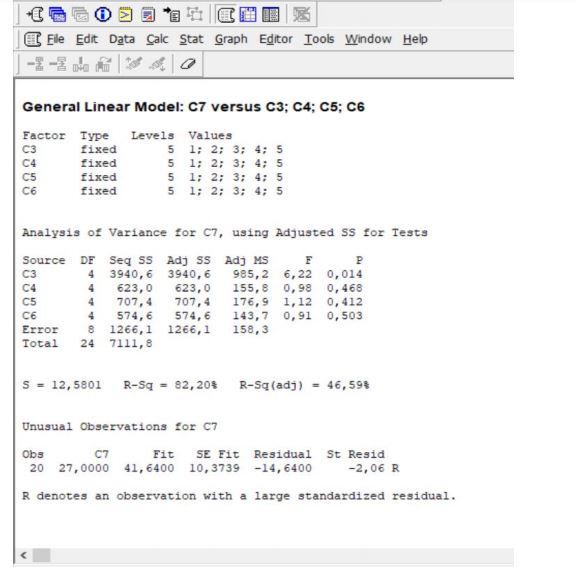 Solved C Ele Edit Data Calc Stat Graph Editor Tools Window | Chegg.com