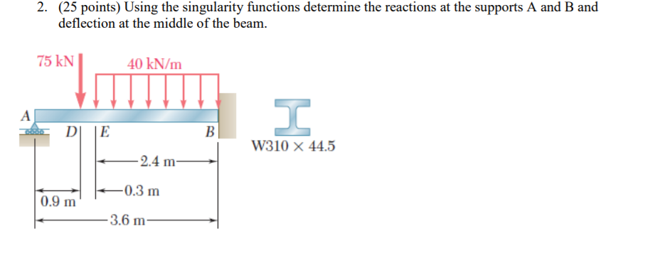 Solved 2. (25 points) Using the singularity functions | Chegg.com