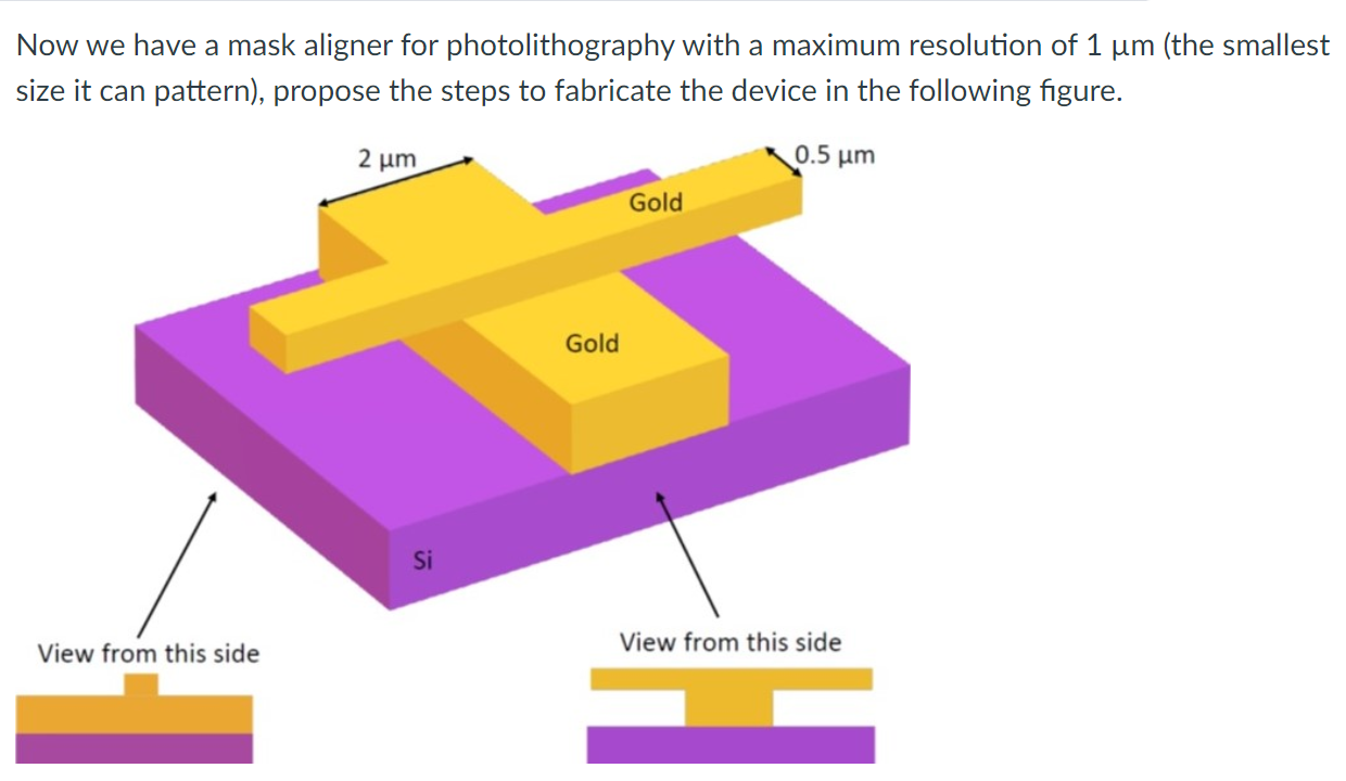 Solved Now we have a mask aligner for photolithography with | Chegg.com