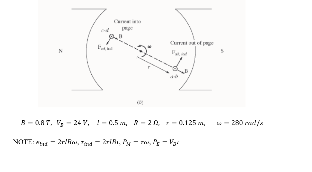 Solved The following information is given about the simple | Chegg.com
