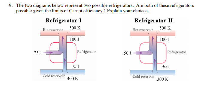 Solved 9. The two diagrams below represent two possible | Chegg.com