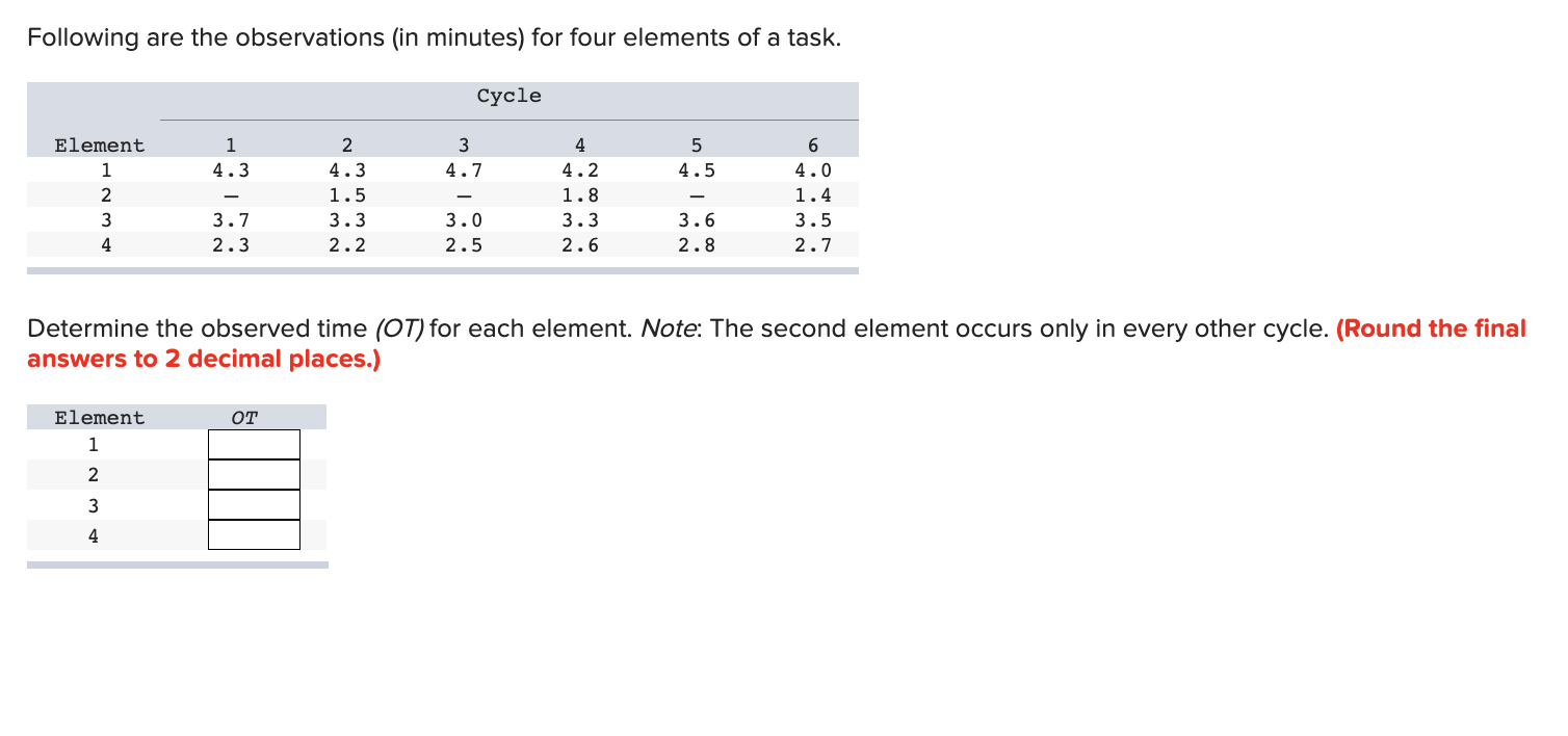 Solved Following are the observations (in minutes) for four | Chegg.com