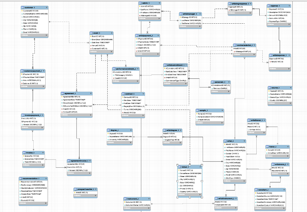 The Case Study – FAME – Forondo Artist | Chegg.com