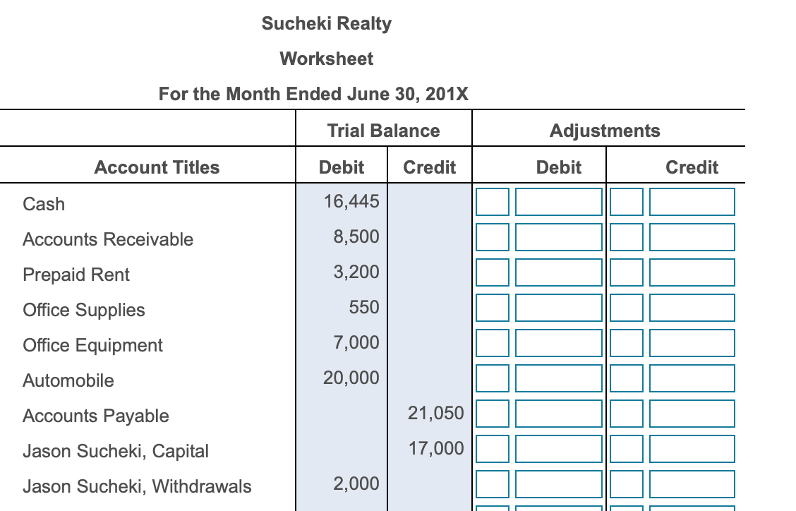 Solved Prepare a trial balance in the first two columns of | Chegg.com