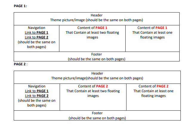Solved Hello, can someone write the code for me for an | Chegg.com