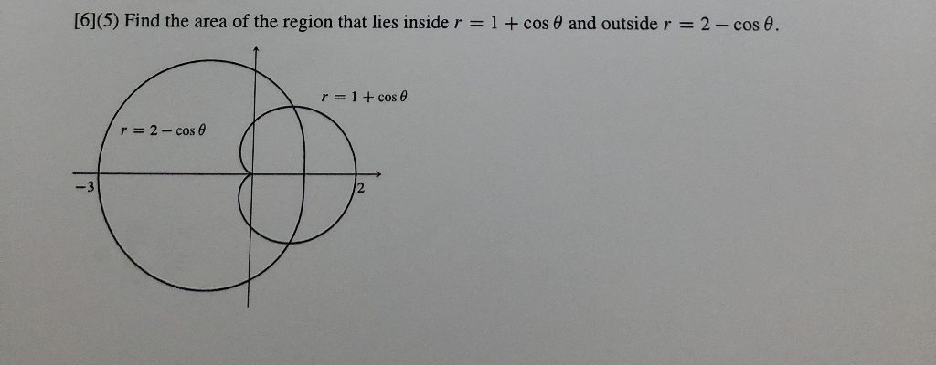 Solved [Calculus II] Find the area of the region that lies | Chegg.com