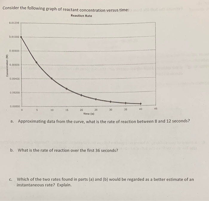 Solved Consider the following graph of reactant | Chegg.com