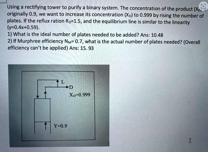 Solved Using a rectifying tower to purify a binary system. | Chegg.com