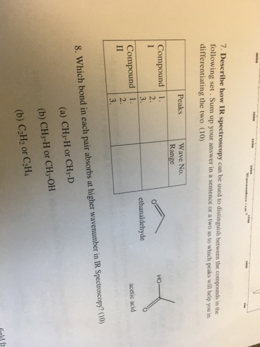 Solved 7. Describe how IR spectroscop following set. Sum up | Chegg.com