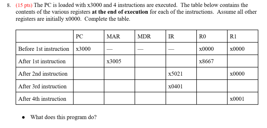Solved 8. (15 ﻿pts) ﻿The PC is loaded with x 3000 ﻿and 4 | Chegg.com