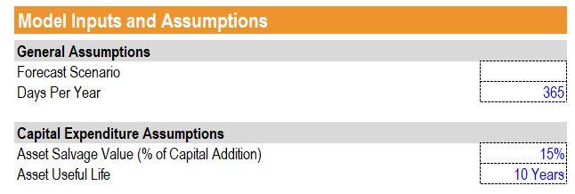 Solved Model Inputs and Assumptions General Assumptions | Chegg.com