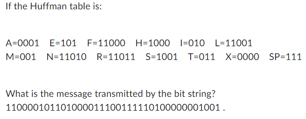Solved If the Huffman table is: | Chegg.com