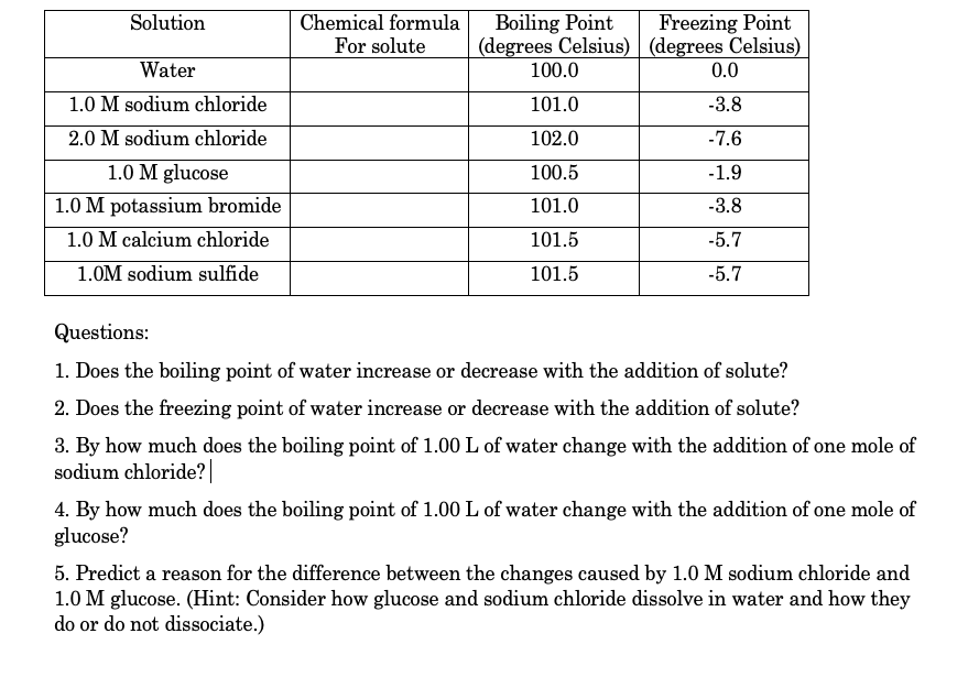 Solved Questions: 1. Does the boiling point of water | Chegg.com