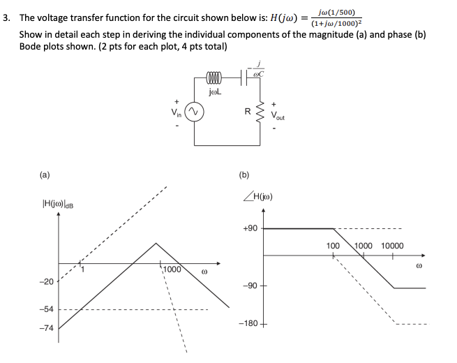 Solved The voltage transfer function for the circuit shown | Chegg.com