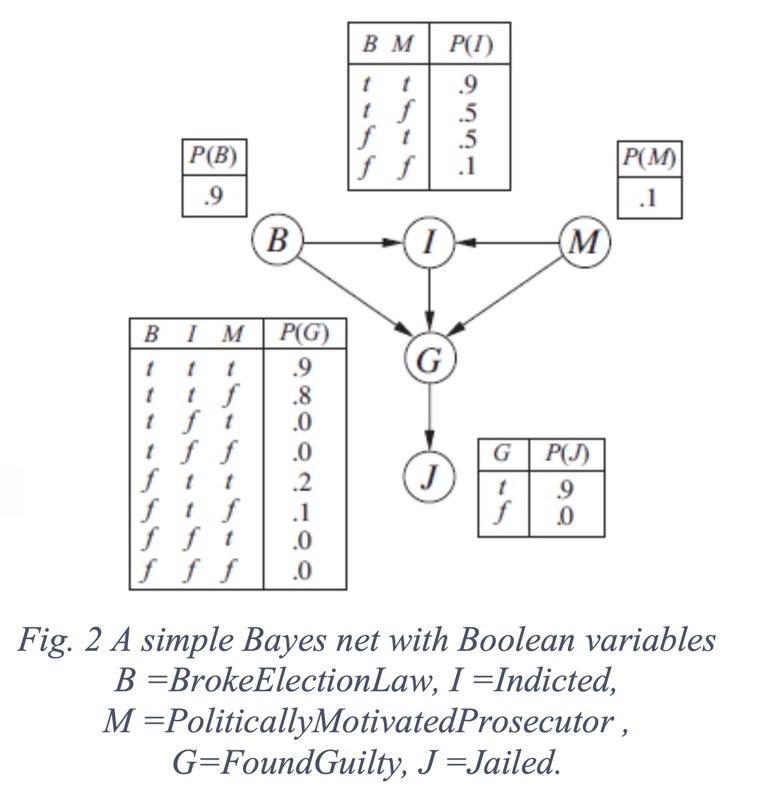 Solved Modified Book Problem 14.4 Consider the Bayesian | Chegg.com