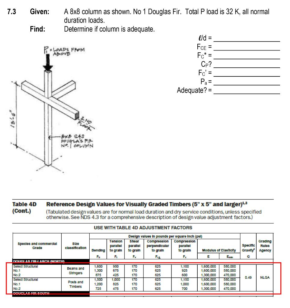 Solved 7.3 Given: A 8x8 column as shown. No 1 Douglas Fir. | Chegg.com