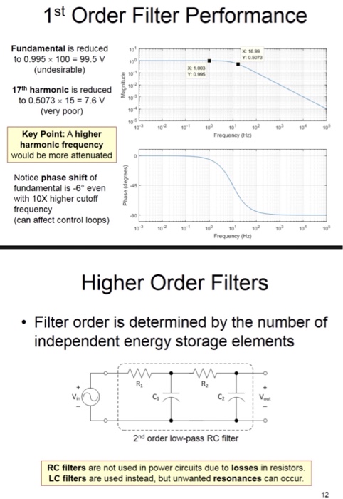 Solved Simple Filter Vin Filter attenuates 1st order | Chegg.com