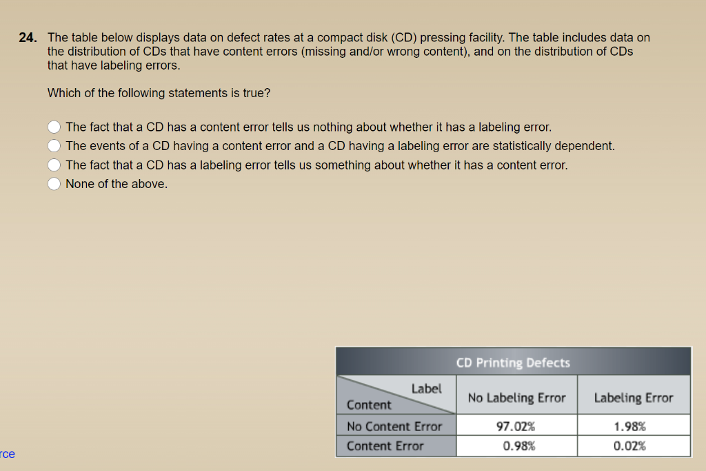 Solved 24. The table below displays data on defect rates at | Chegg.com