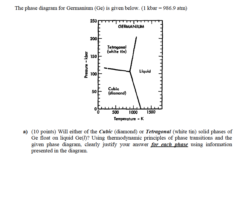 The phase diagram for Germanium (Ge) is given below. | Chegg.com