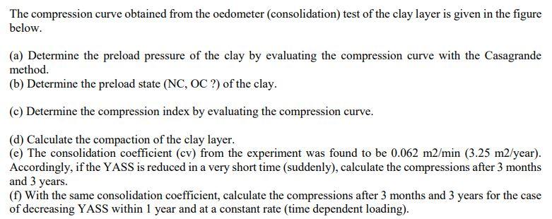 Solved The compression curve obtained from the oedometer | Chegg.com