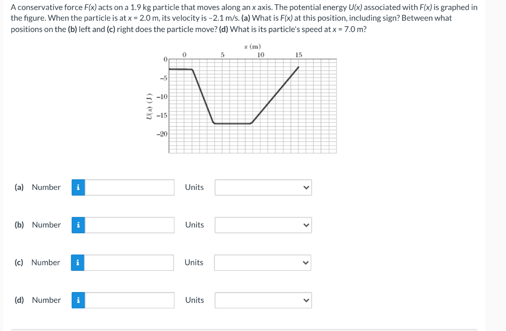 Solved A conservative force F(x) acts on a 1.9 kg particle | Chegg.com