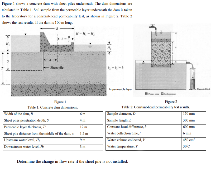 Solved Figure 1 shows a concrete dam with sheet piles | Chegg.com