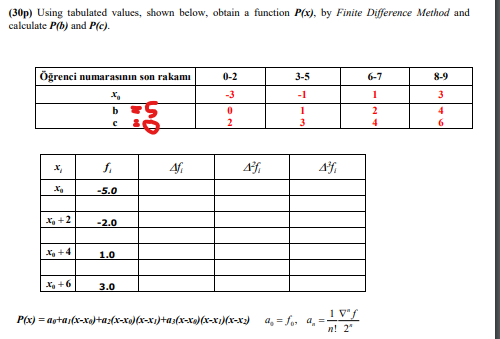 Solved (30p) Using tabulated values, shown below, obtain a | Chegg.com