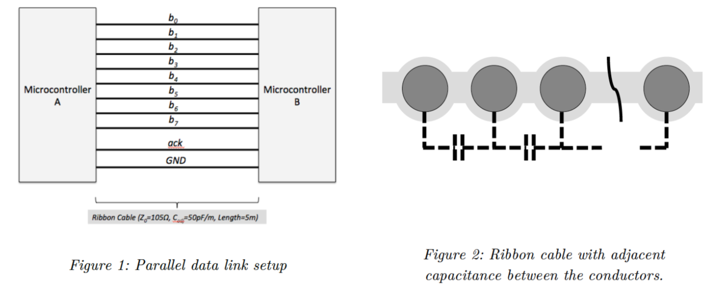 Figure 1 shows a parallel digital data link between | Chegg.com