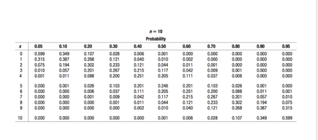 Solved The probability that a customer will purchase an | Chegg.com