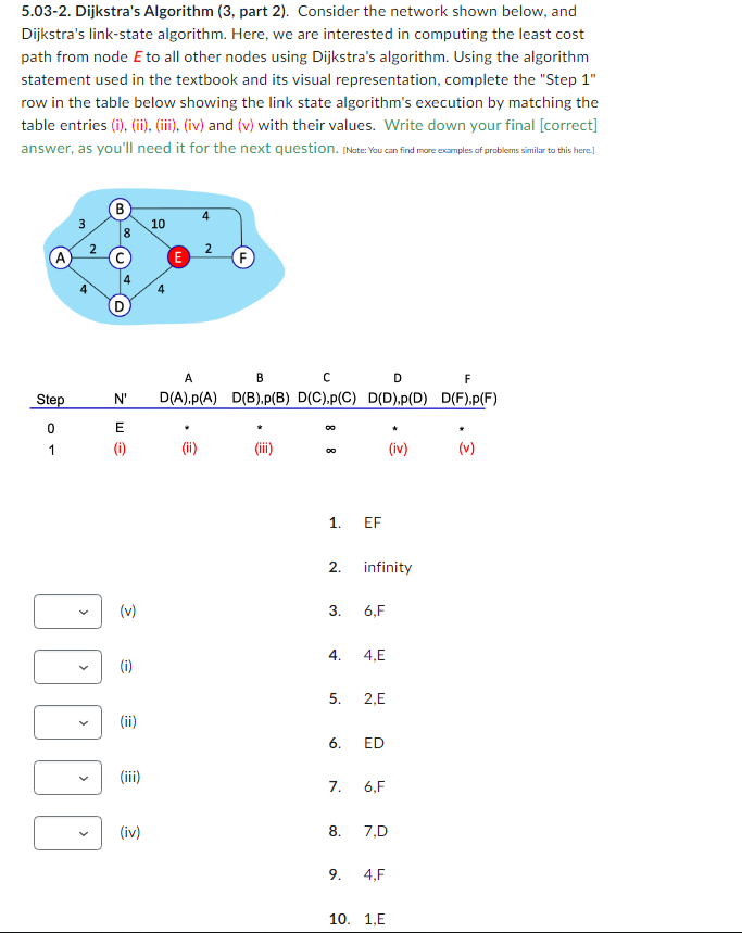 Solved 5.03-2. Dijkstra's Algorithm (3, part 2). Consider | Chegg.com