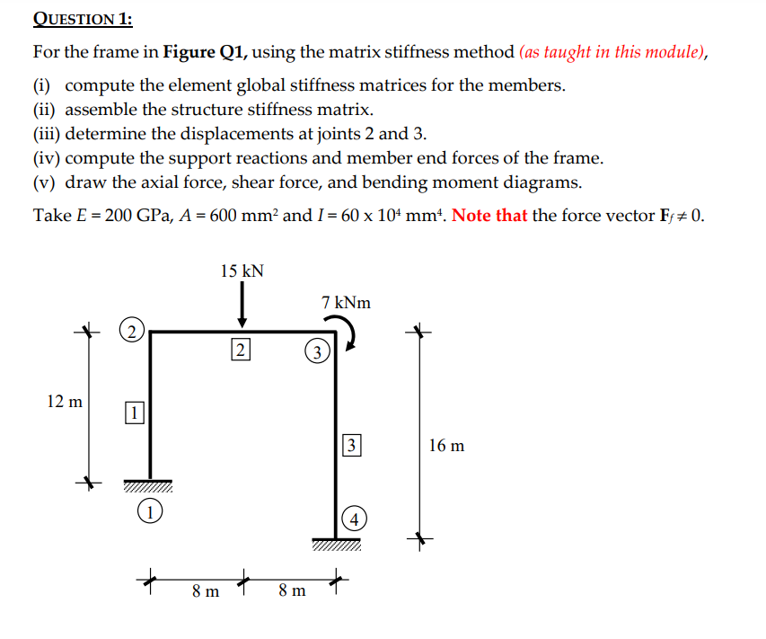 Solved QUESTION 1: For the frame in Figure Q1, using the | Chegg.com