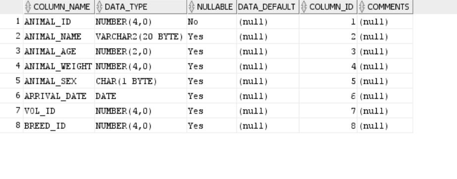 Solved COLUMN_NAME DATA_TYPE NULLABLE DATA_DEFAULT COLUMN_ID | Chegg.com