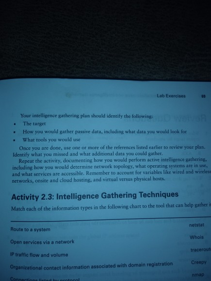 Write an Intelligence Gathering Plan for a college. | Chegg.com