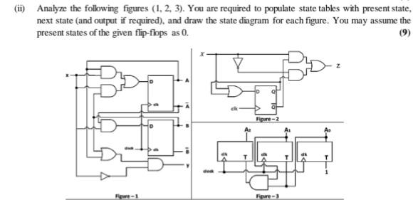 Solved (ii) Analyze the following figures (1. 2. 3). You are | Chegg.com